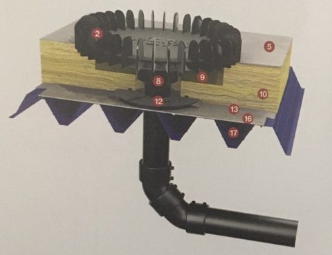 Wavin | Thorne Rainwater Systems Limited